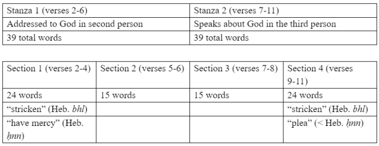 Psalm 6: Entering the Psalm | Hebrew College